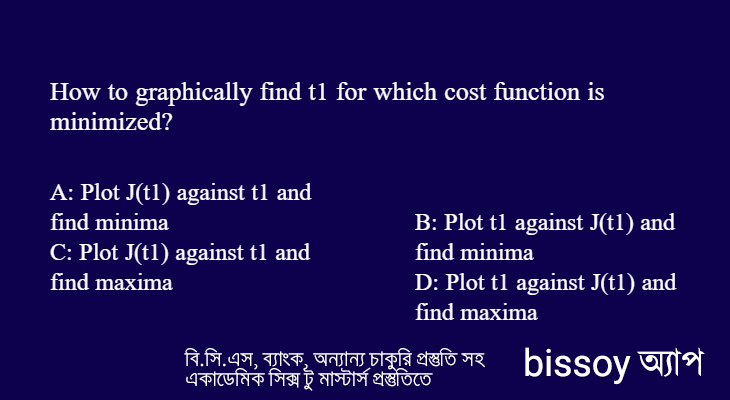 How to graphically find t1 for which cost function is minimized? - Bissoy